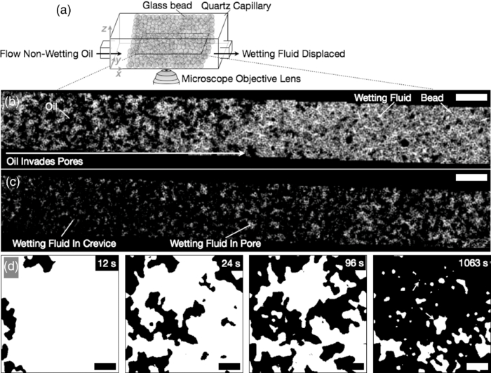 Mobilization of a trapped non-wetting fluid from a three-dimensional ...