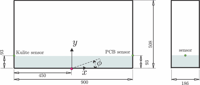 Experimental sloshing pressure impacts in ensemble domain: Transient ...