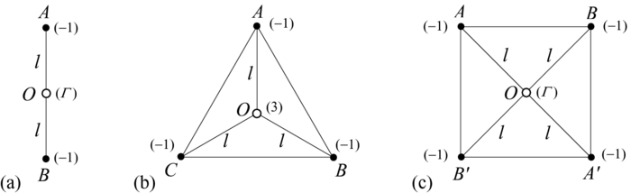 On the stability of two-layer geostrophic point-vortex multipoles ...