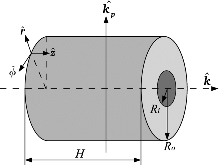 Experimental study of fluid flows in a precessing cylindrical annulus ...