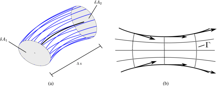 The local topology of stream- and vortex lines in turbulent flows ...