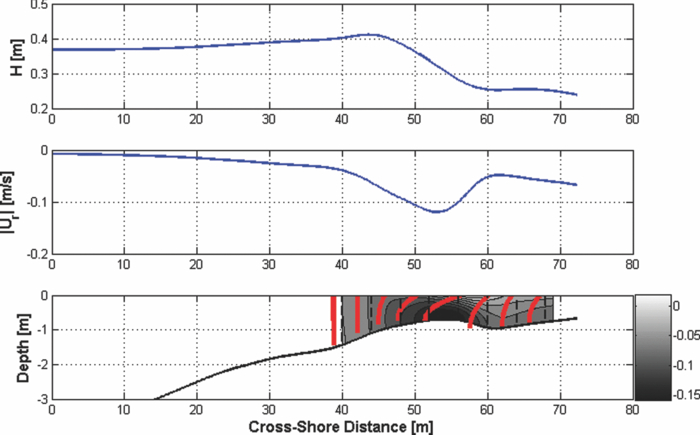Formulation of the undertow using linear wave theory | Physics of ...