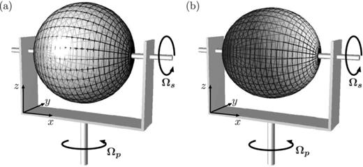 Turbulence driven by precession in spherical and slightly elongated ...