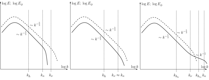 Multifractal Subgrid Scale Modeling Within A Variational Multiscale