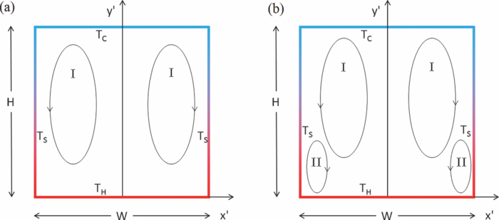 Rarefied gas flow in a rectangular enclosure induced by non-isothermal ...