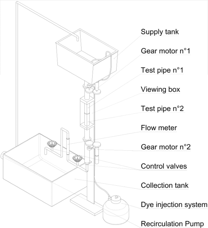Controlling vortex breakdown in swirling pipe flows: Experiments and simulations | Physics of ...