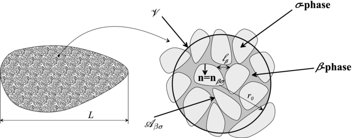 A macroscopic model for slightly compressible gas slip-flow in ...