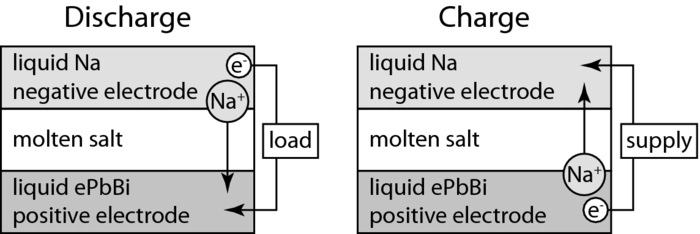 Mixing in a liquid metal electrode | Physics of Fluids | AIP Publishing
