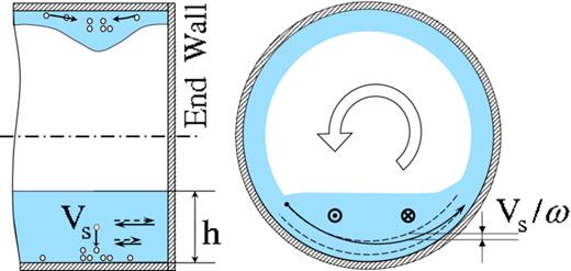 Positron emission tracking of individual particles in particle-laden ...