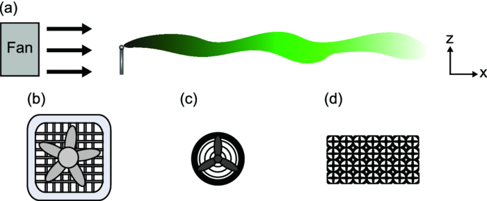 Turbulent dispersion via fan-generated flows | Physics of Fluids | AIP ...