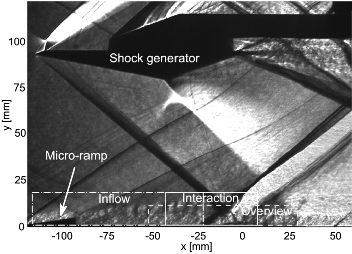 Flow control of an oblique shock wave reflection with micro-ramp vortex ...