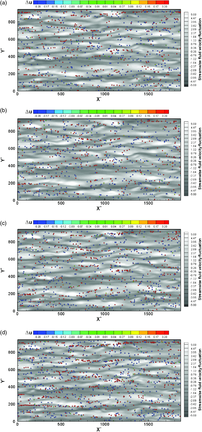 Slip velocity of rigid fibers in turbulent channel flow | Physics of ...
