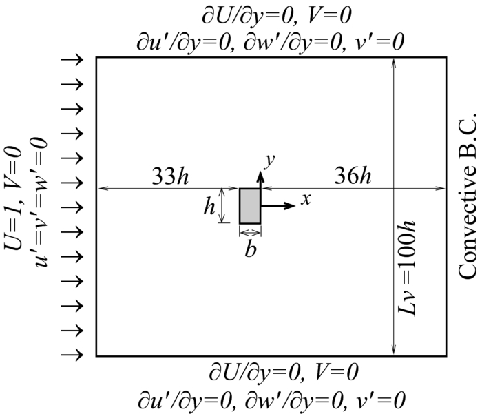 Three-dimensional instability in flow past a rectangular cylinder ...