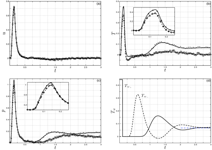 Cloaking via heating: Approach to acoustic cloaking of an actuated ...