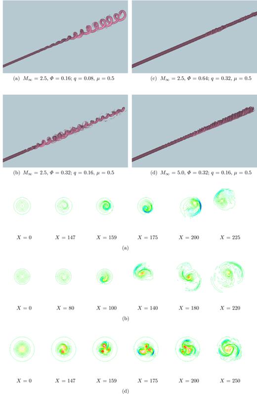 Spatial evolution of supersonic streamwise vortices | Physics of Fluids ...