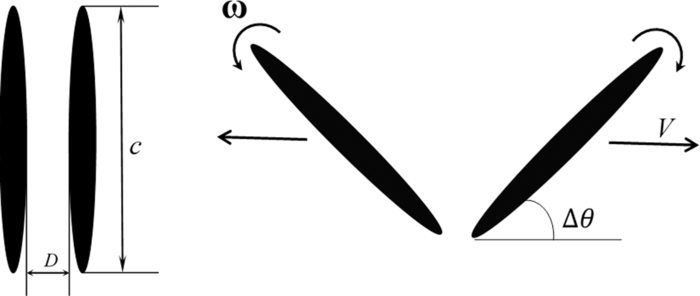Lift-drag and flow structures associated with the “clap and fling ...