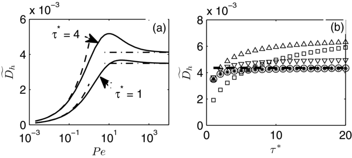 Hydrodynamic tracer diffusion in suspensions of swimming bacteria ...