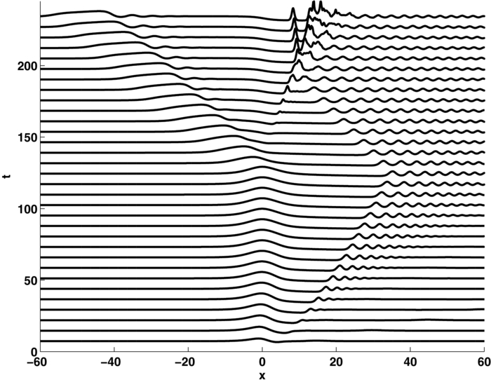 Transcritical generation of nonlinear internal waves in the presence of ...