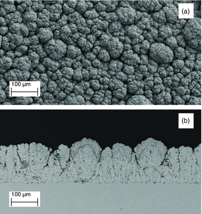 Skin-friction drag reduction in the turbulent regime using random ...