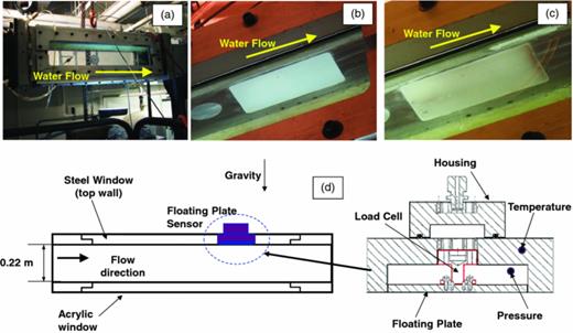 Skin-friction drag reduction in the turbulent regime using random ...