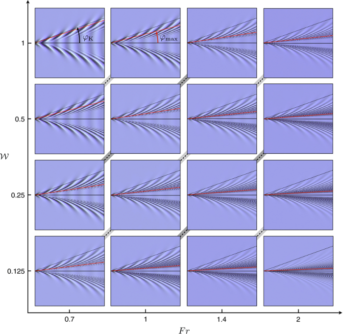 Wake pattern and wave resistance for anisotropic moving disturbances ...