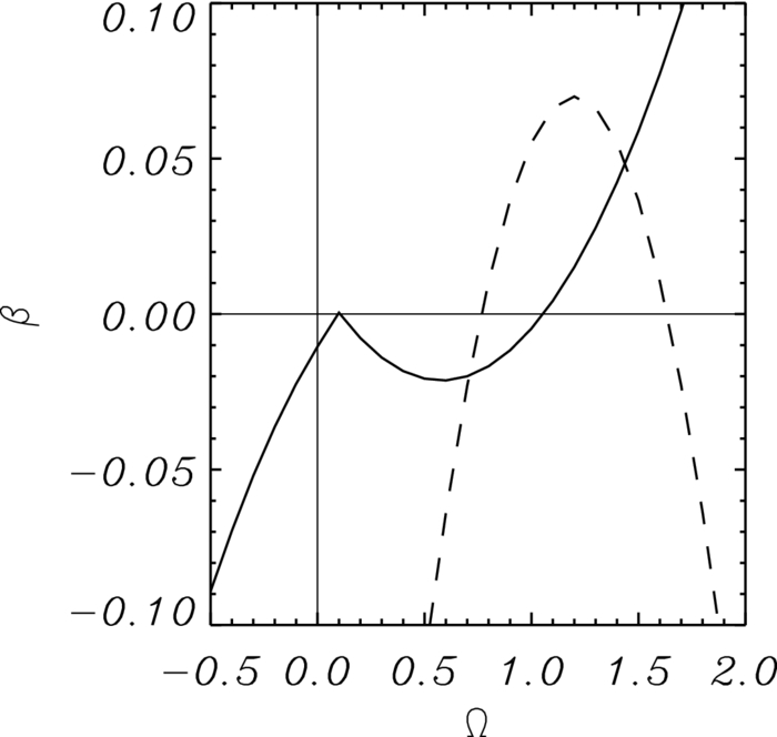 Simulation of one-dimensional evolution of wind waves in a deep water ...