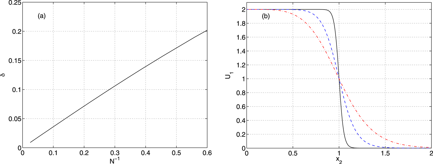 Absolute/convective instability of planar viscoelastic jets | Physics ...