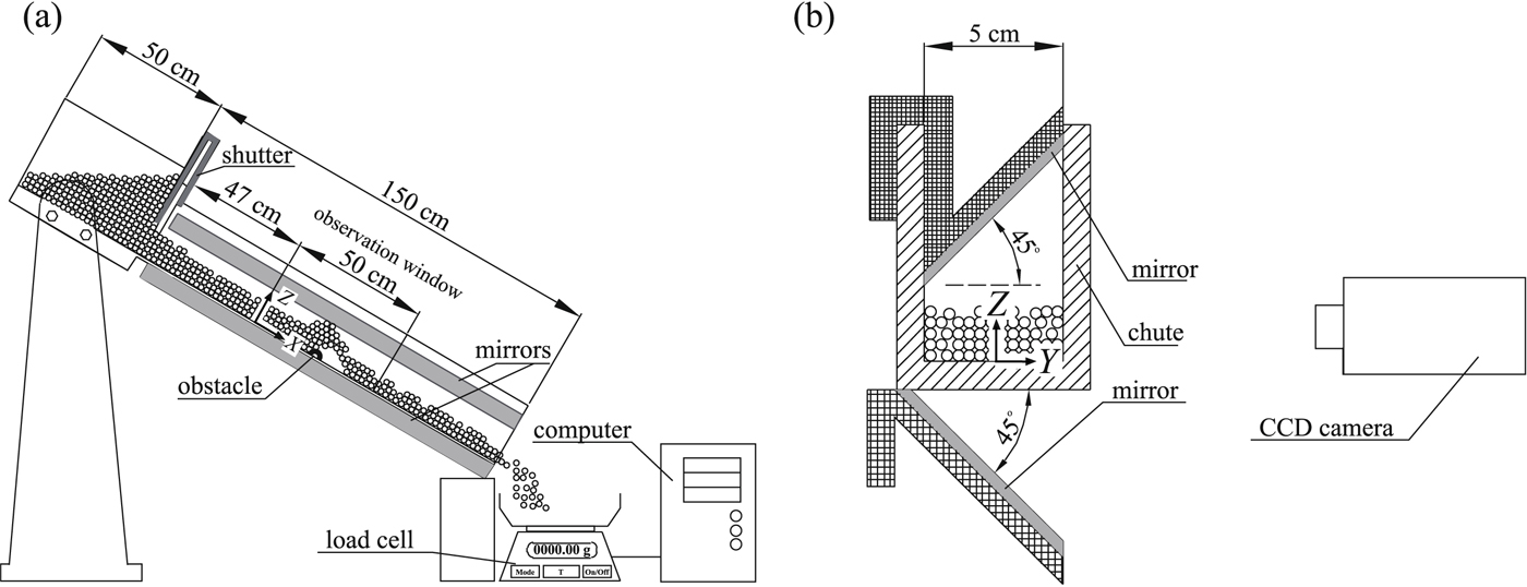 Measurement and discrete element simulation of a fixed-obstacle ...