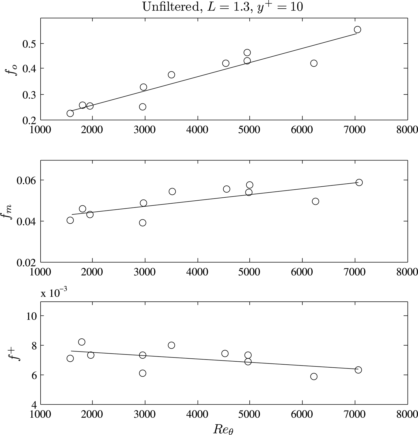 Documentation of the role of large-scale structures in the bursting process in turbulent ...