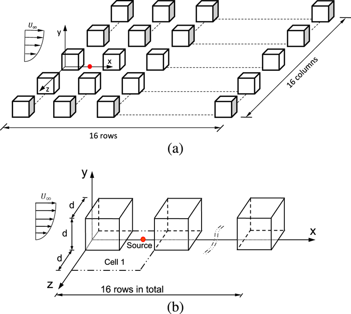 Large-eddy simulation of turbulent flow and dispersion over a matrix of ...