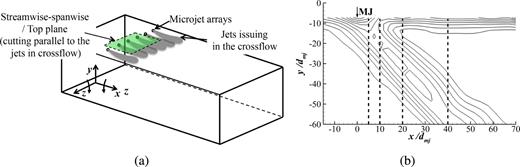 Jet arrays in supersonic crossflow — An experimental study | Physics of ...