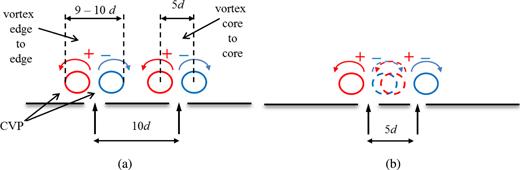 Jet arrays in supersonic crossflow — An experimental study | Physics of ...