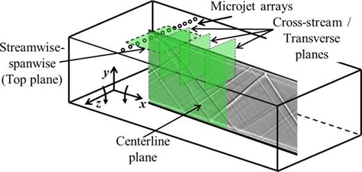 Jet arrays in supersonic crossflow — An experimental study | Physics of ...