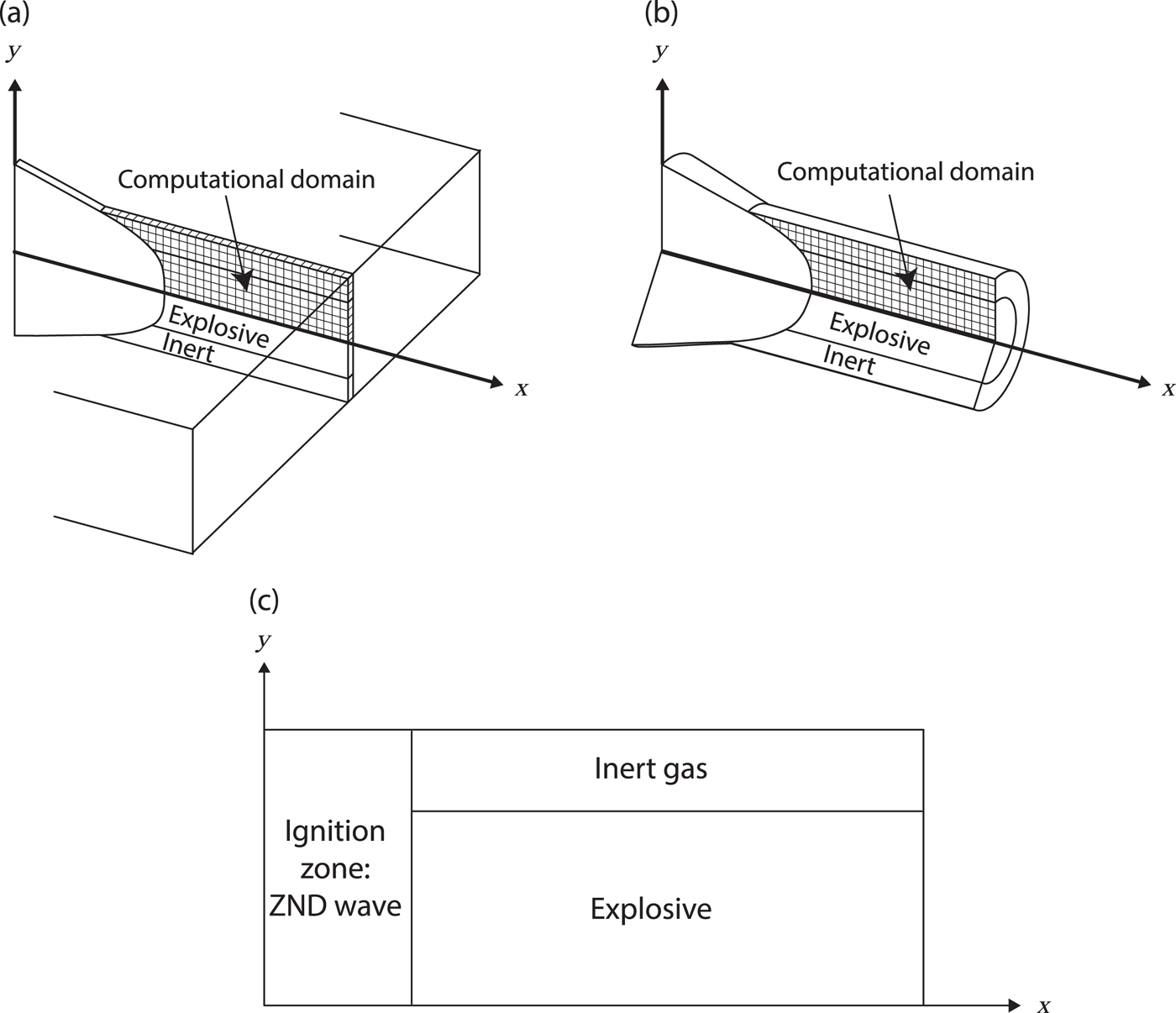 Geometric scaling for a detonation wave governed by a pressure ...