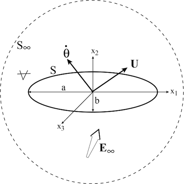 Electro-phoretic rotation and orientation of polarizable spheroidal ...