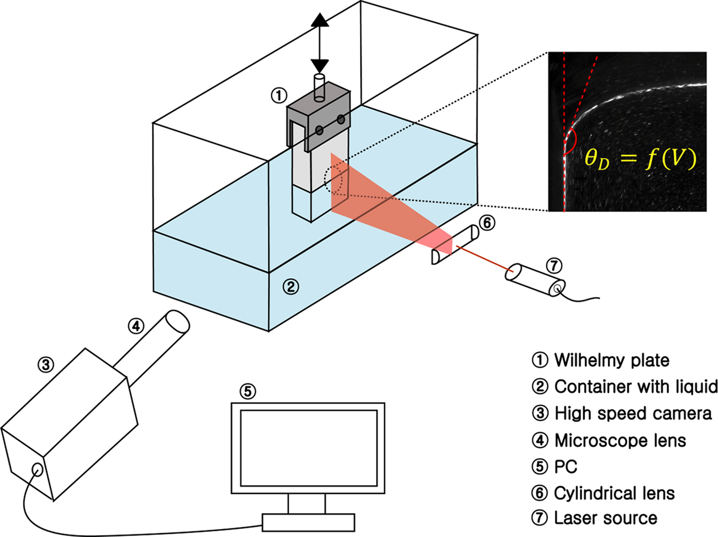 Dynamic contact angle measurements on superhydrophobic surfaces ...