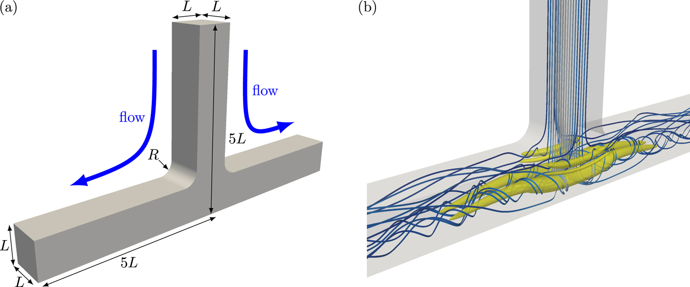 Vortex dynamics in a pipe T-junction: Recirculation and sensitivity ...