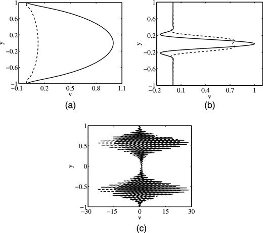 Eigenspectra and mode coalescence of temporal instability in two-phase ...