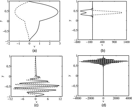 Eigenspectra and mode coalescence of temporal instability in two-phase ...