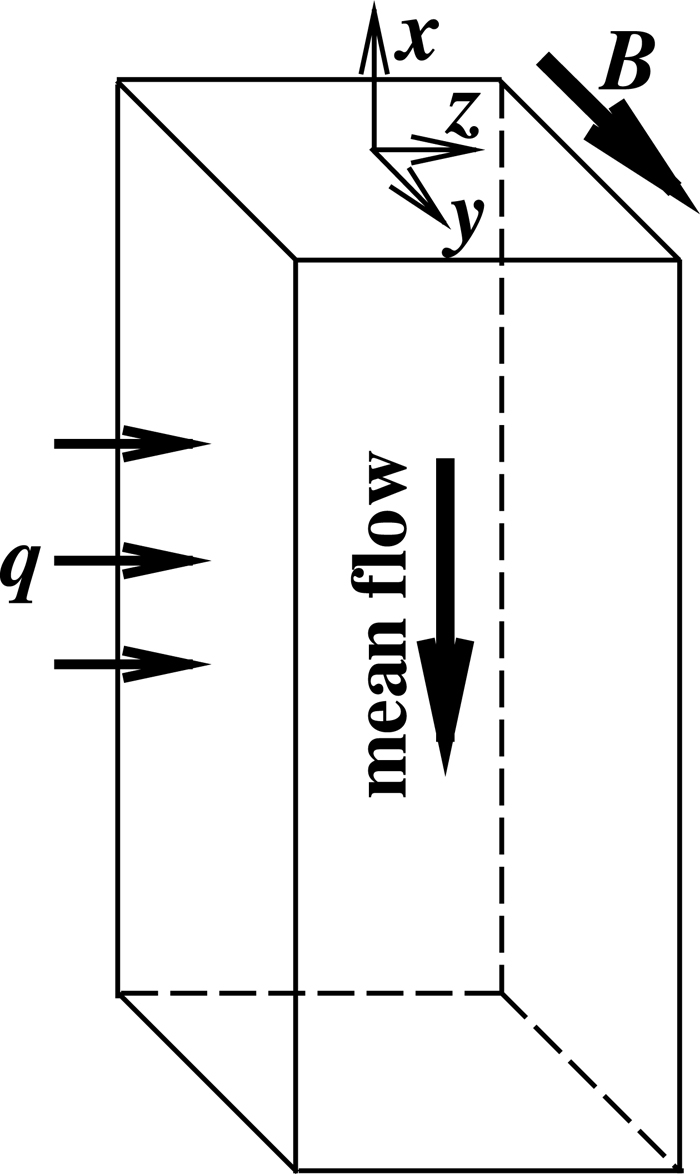Elevator mode convection in flows with strong magnetic fields | Physics ...
