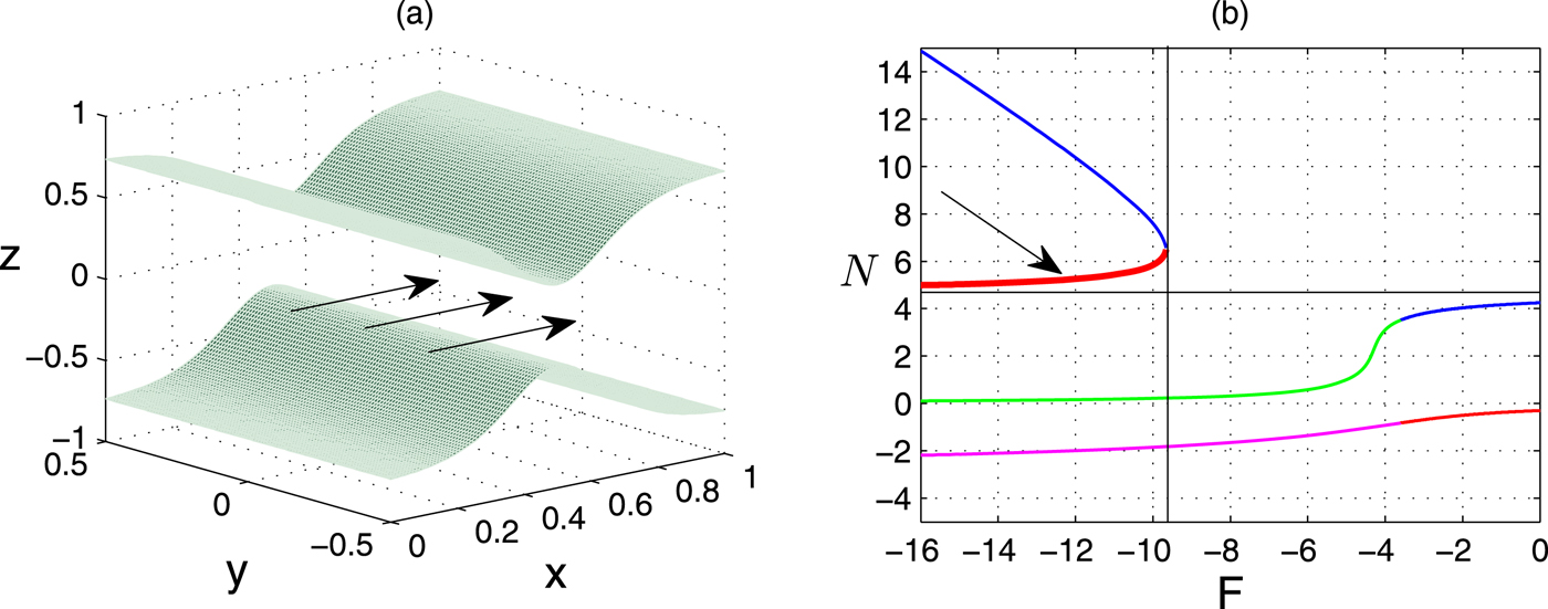 Capturing turbulent density flux effects in variable density flow by an explicit algebraic model ...