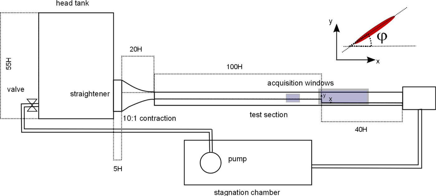 Interactions between fluid and fibers in a turbulent backward-facing ...