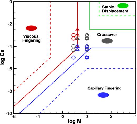 Lattice Boltzmann simulation of immiscible fluid displacement in porous media: Homogeneous ...