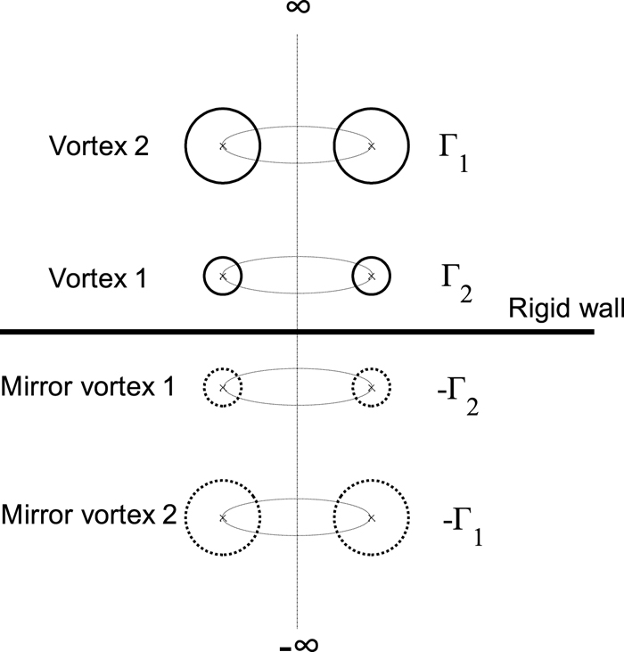 Study on splitting of a toroidal bubble near a rigid boundary | Physics ...