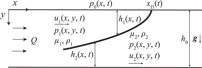 Viscous fluid injection into a confined channel | Physics of Fluids ...