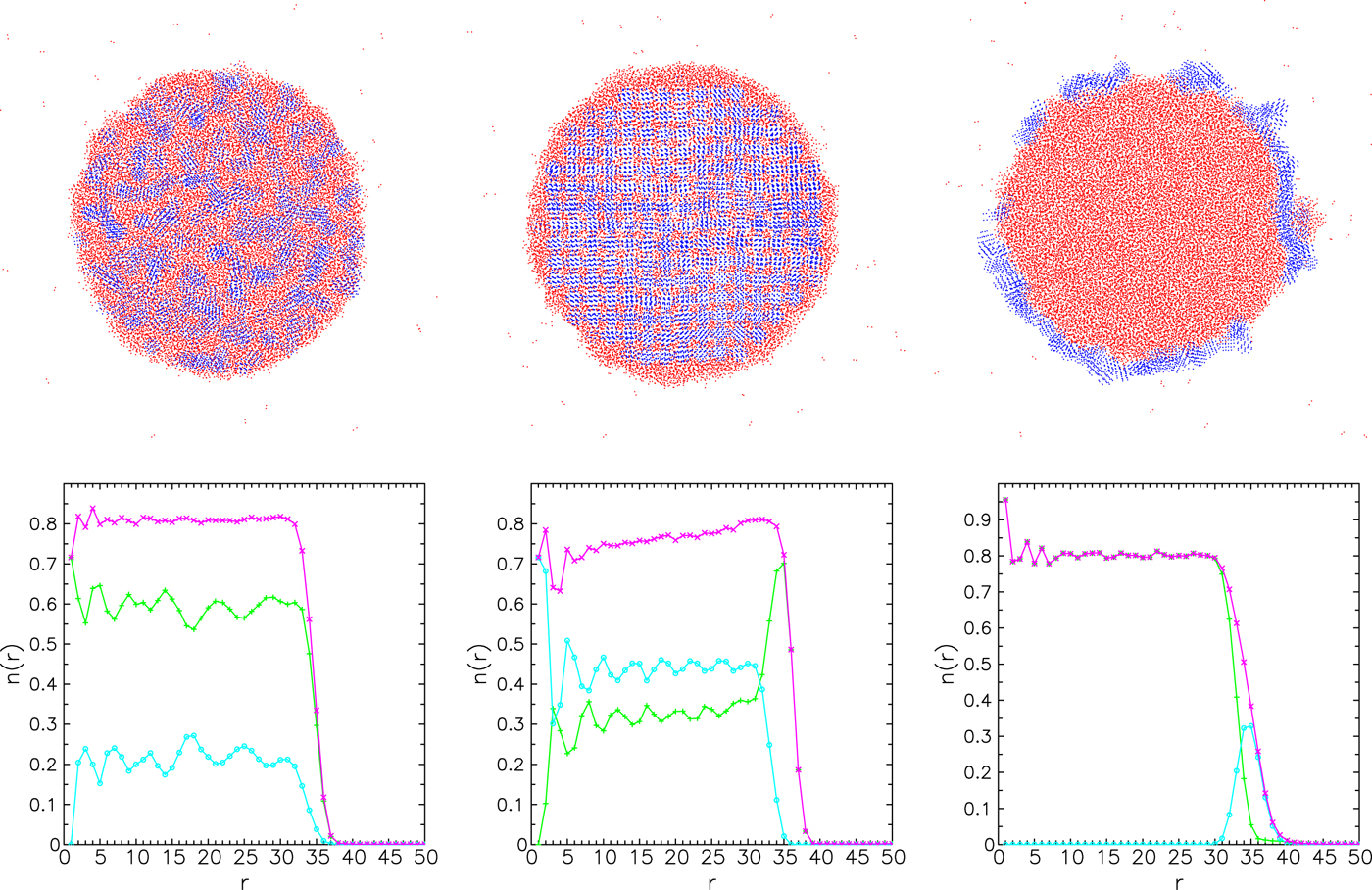 Surface impacts and collisions of particle-laden nanodrops | Physics of ...