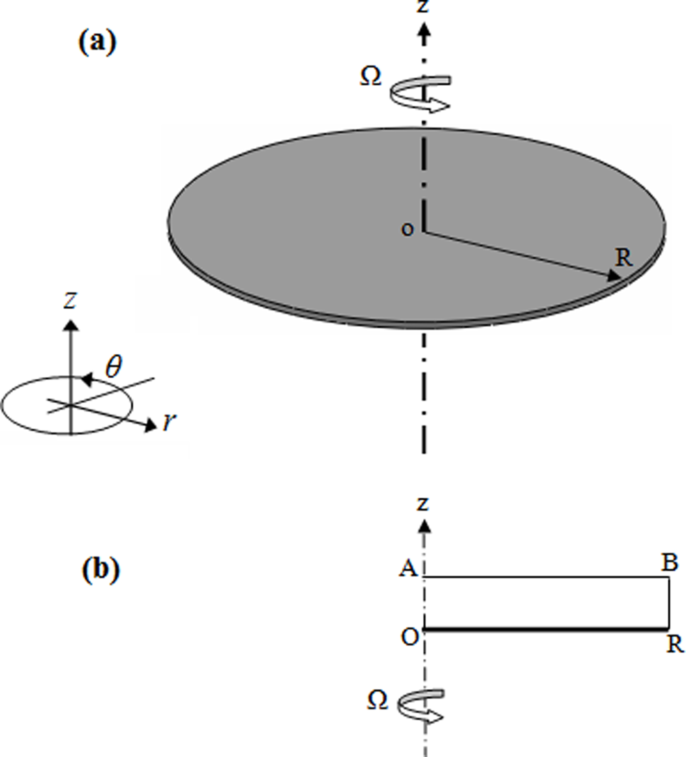Analysis of von Kármán’s swirling flow on a rotating disc in Bingham ...