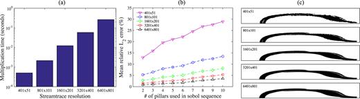 Optimization of micropillar sequences for fluid flow sculpting ...