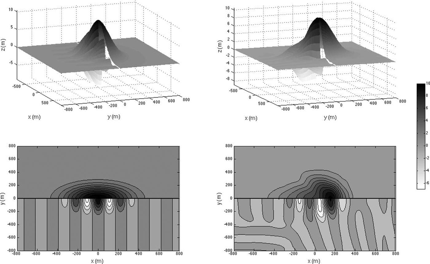 On The Shape Of Large Wave Groups On Deep Water—the Influence Of Bandwidth And Spreading