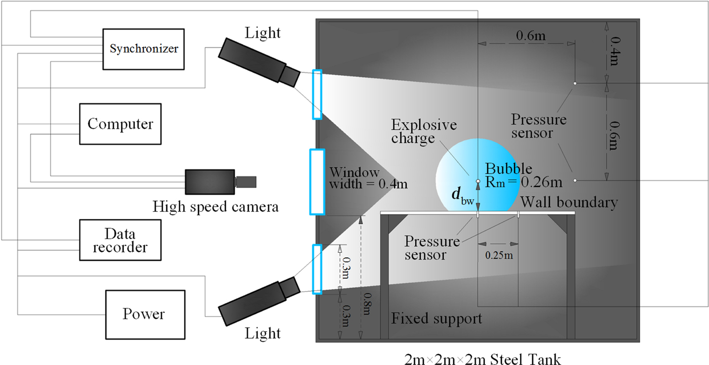 Small-charge underwater explosion bubble experiments under various ...